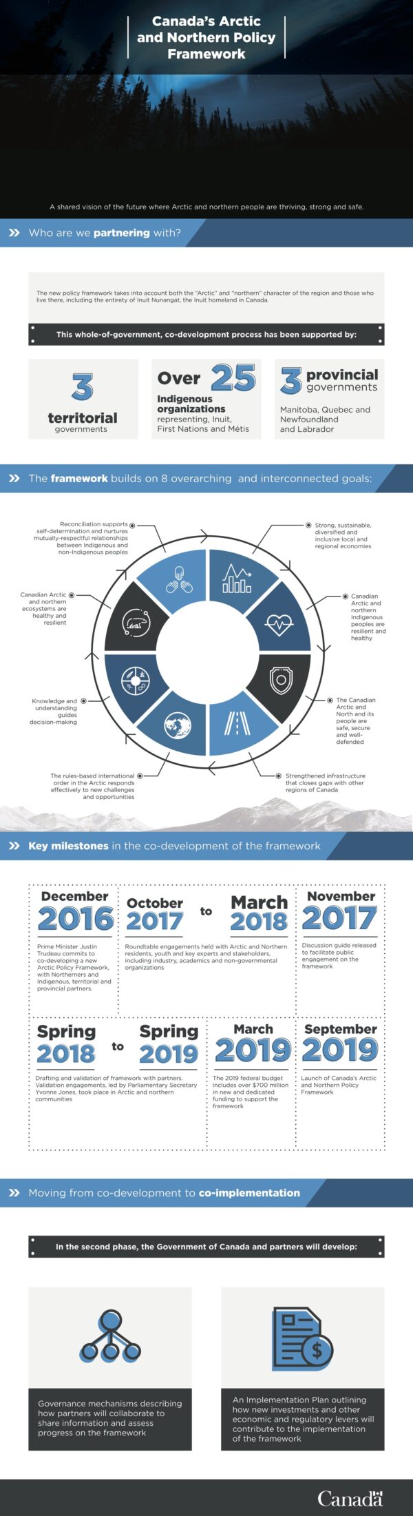 Canada’s Arctic and Northern Policy Framework - Arctic360