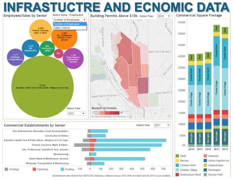 Interactive Infrastructure Mapping Tool - Arctic360